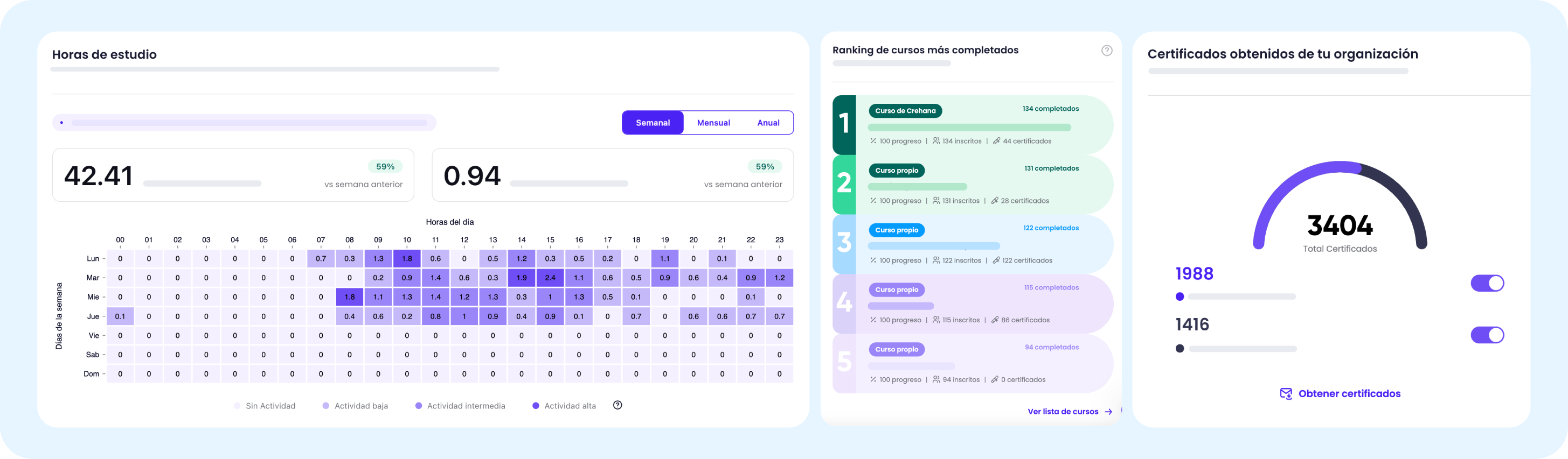 Potencia el desarrollo de equipos con la herramienta #1 | Crehana
